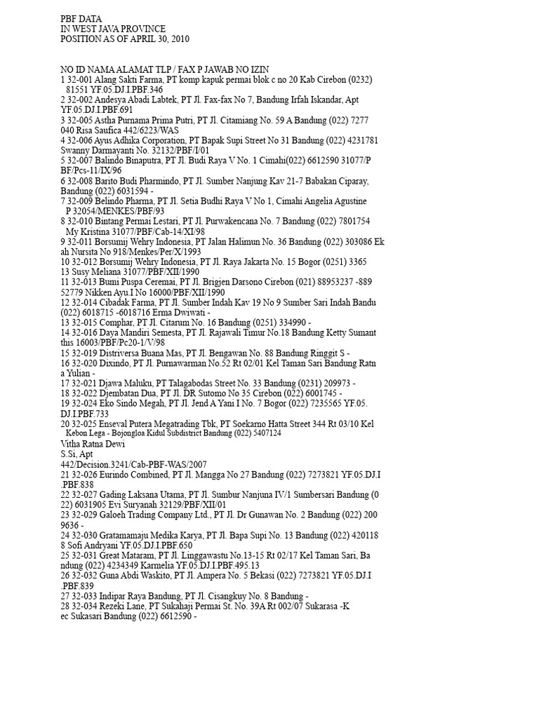 List of PBF West Java Province | PDF