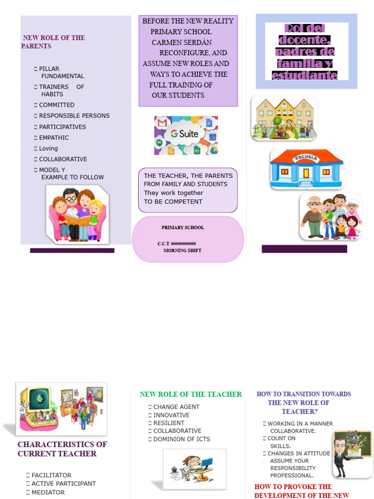 Triptych Roles of Parents and Students in School | PDF | Empathy ...