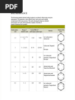 Root Diameter Calculation for Bolts | PDF | Screw | Mechanical Engineering