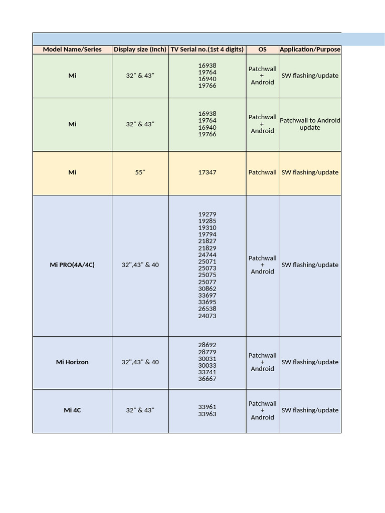 One Pager SW Info TV 22nd Nov | PDF | Android (Operating System) | Download