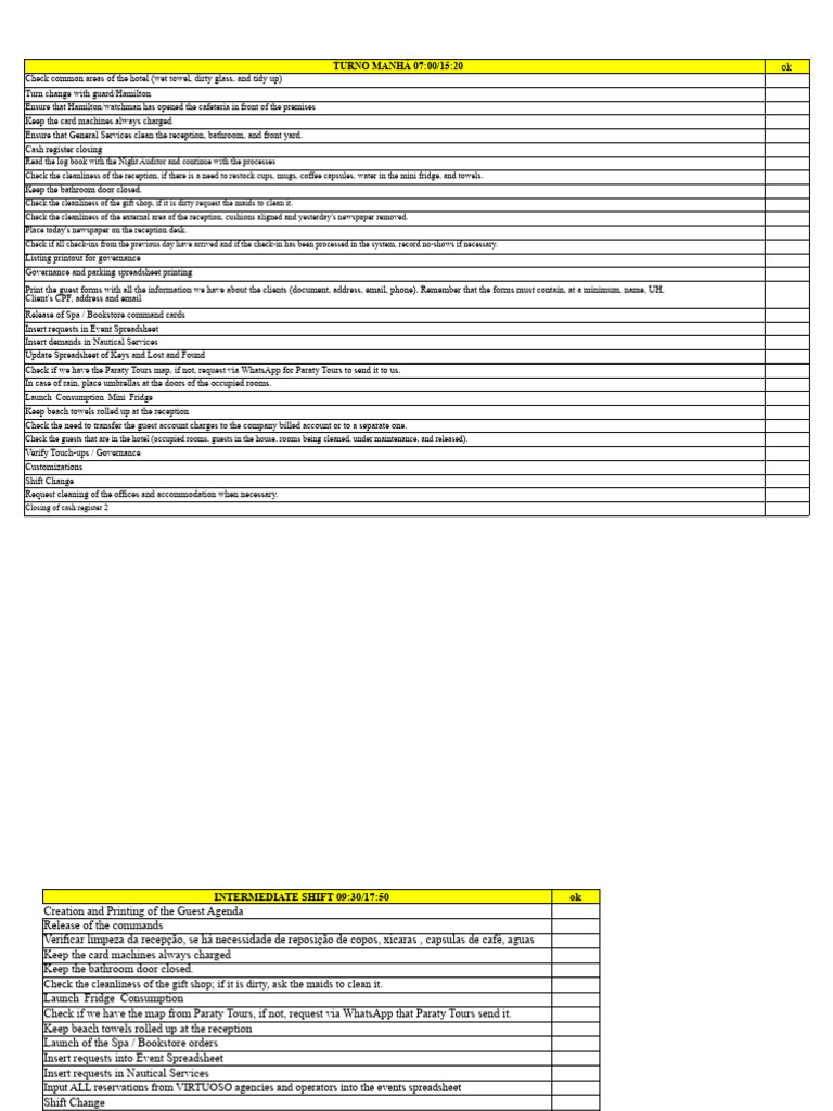 Hotel Operations Shift Checklist | PDF