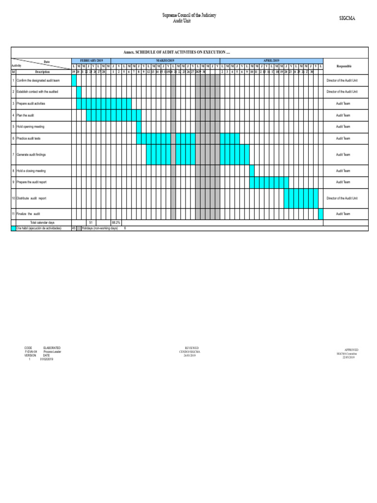 2.1 Appendix Audit Plan Schedule | PDF