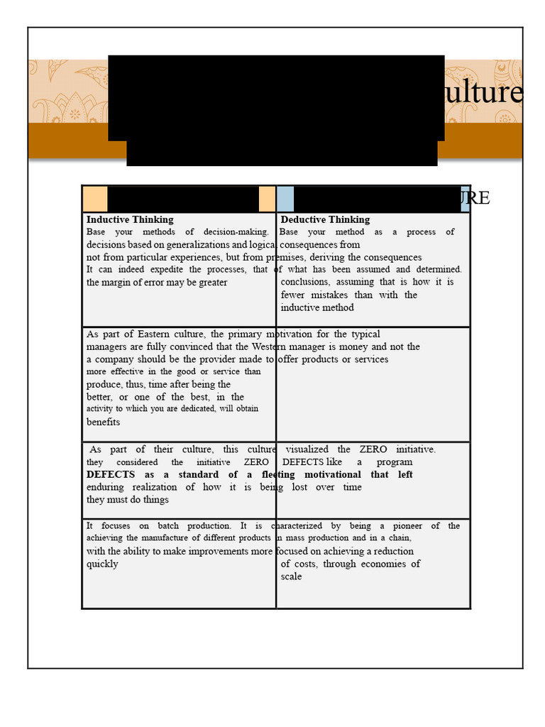 Eastern vs. Western Decision-Making Cultures | PDF | Inductive ...