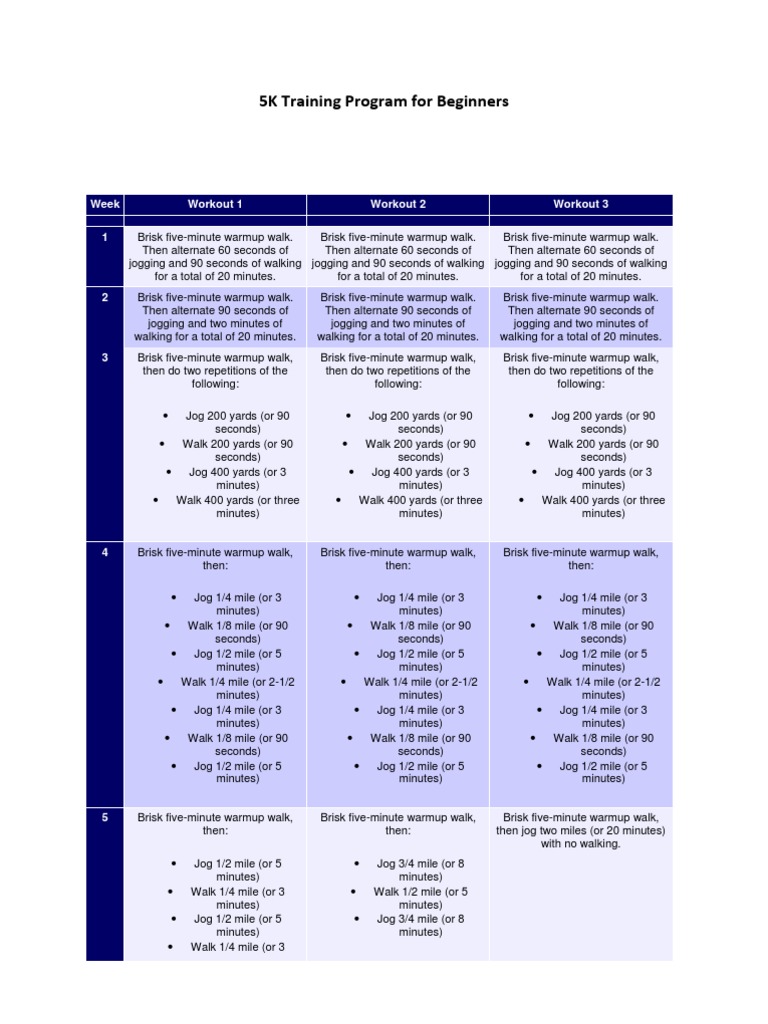 5K Training Program For Beginners | PDF | Athletics | Athletic Sports