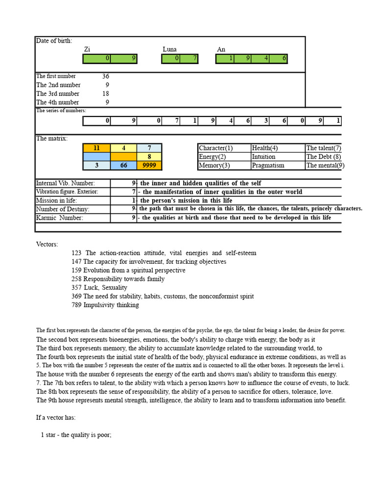 Numerology Matrix Analysis Guide | PDF | Behavioural Sciences | Psychology