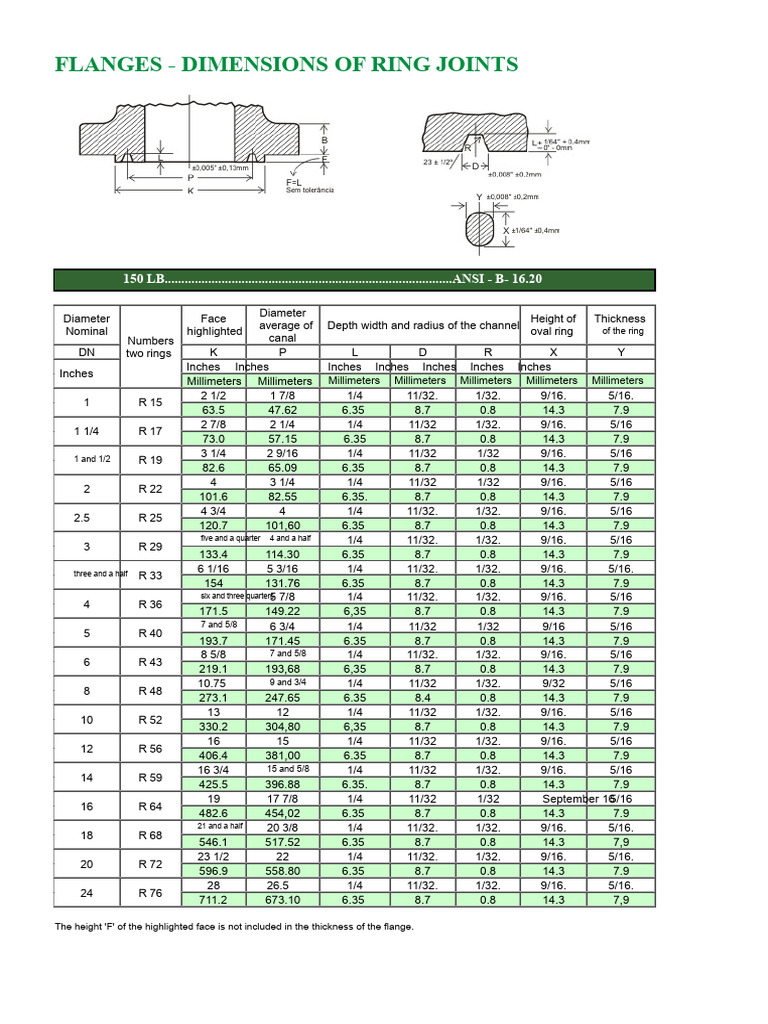 Ring Joint Flange Dimensions Guide | PDF | Length | Units Of Measurement