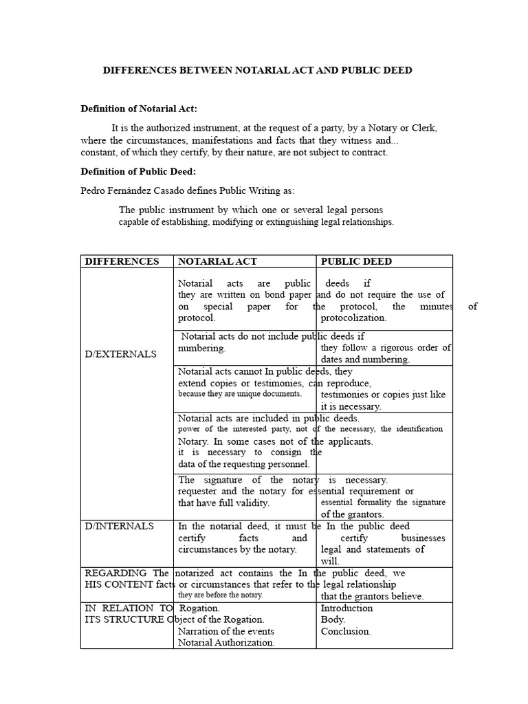 Notarial Act vs Public Deed Explained | PDF | Notary Public | Deed