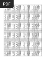 Tabela de Conversão Polegadas e mm | PDF | Tecnologia e Engenharia