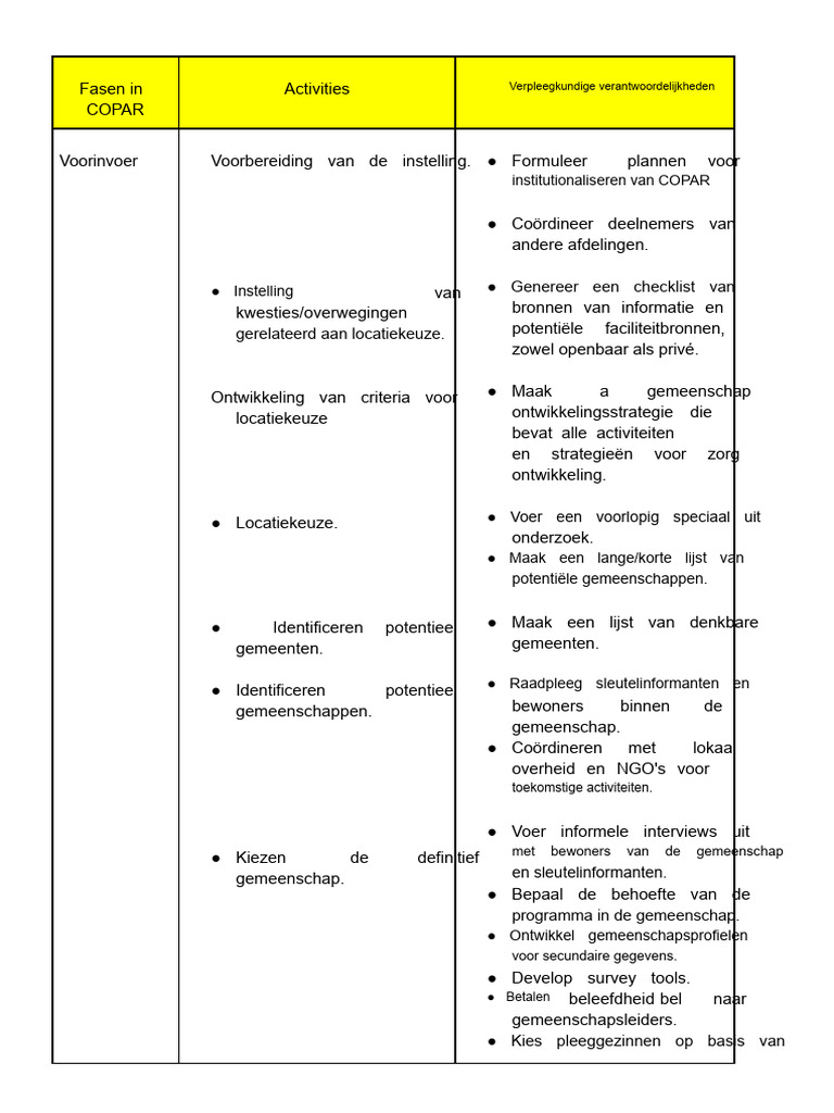 Fases in COPAR | PDF