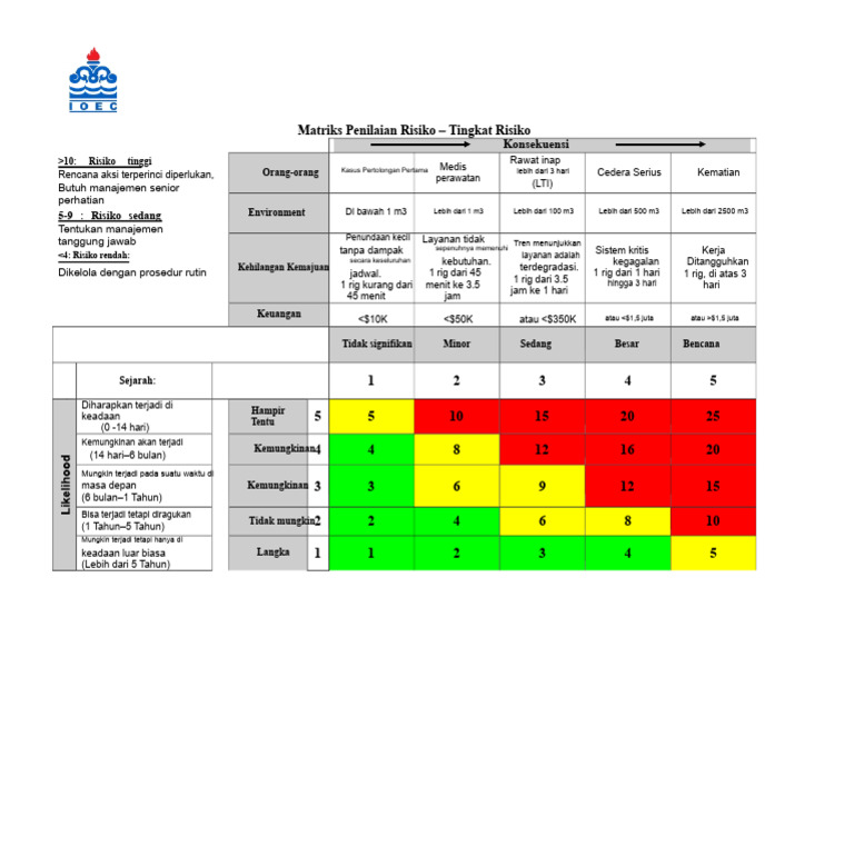 Matriks Penilaian Risiko | PDF