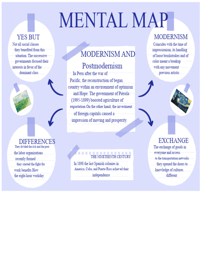 MODERNISM AND POSTMODERNISM (1) | PDF | Modernism | Latin America