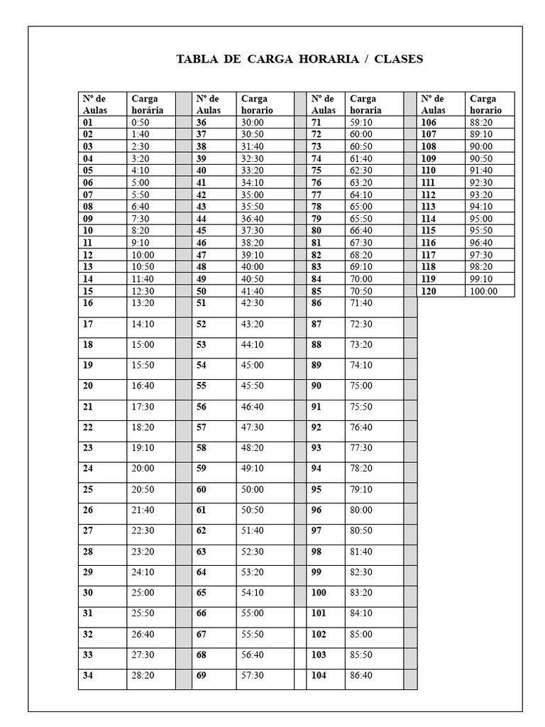 Tabla de Carga Horaria para Ficha de Seguimiento | PDF