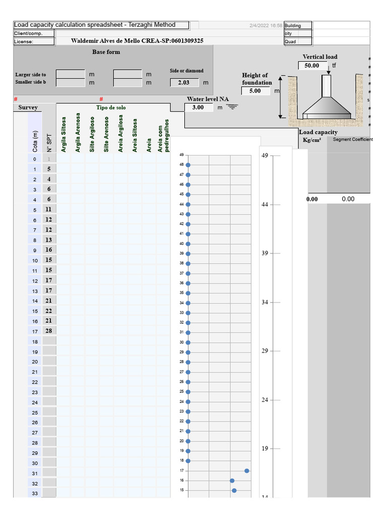 Terzaghi Method Load Capacity Calculator | PDF