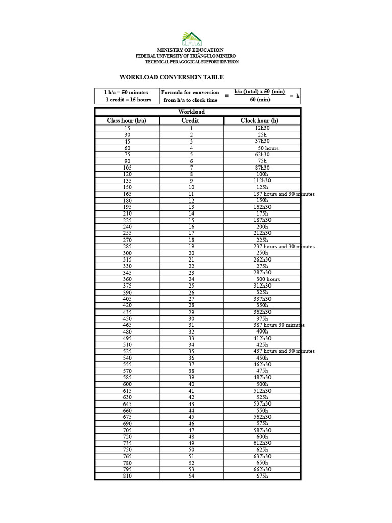 Workload Conversion Table for Education | PDF
