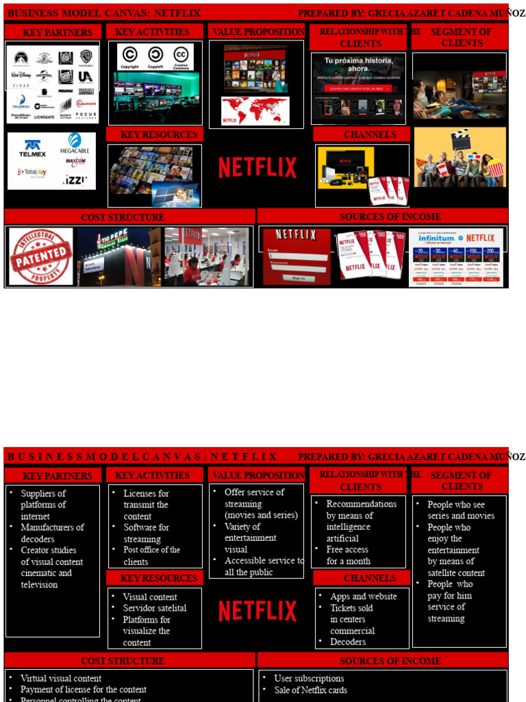 Netflix Business Model Canvas Overview | PDF | Streaming Media ...