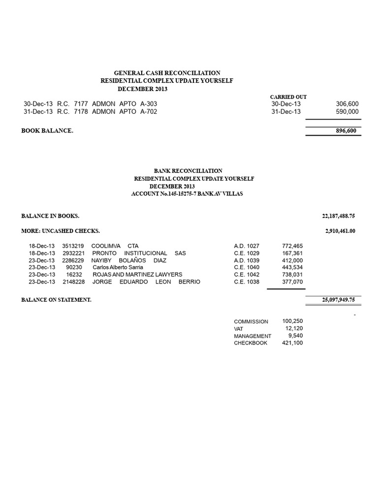 financial statements of horizontal property | PDF | Expense | Accounting