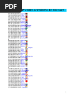 ISO 3166 Country Codes Overview | PDF | Encodings