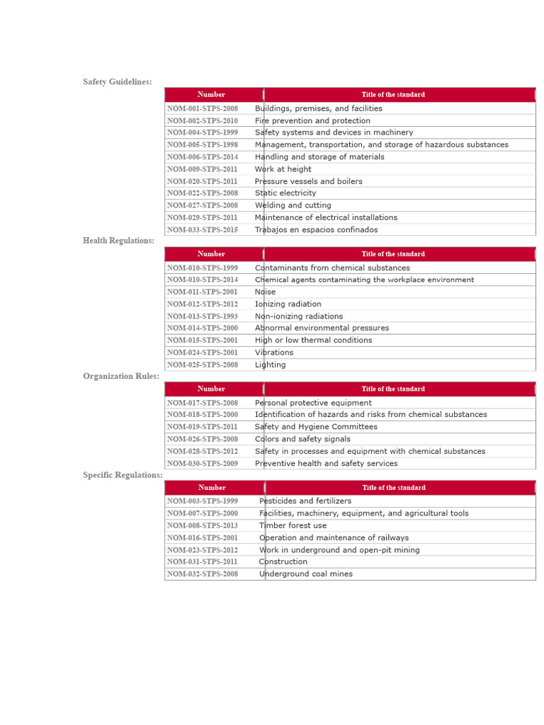 Safety Regulations | PDF | Occupational Safety And Health | Dangerous Goods