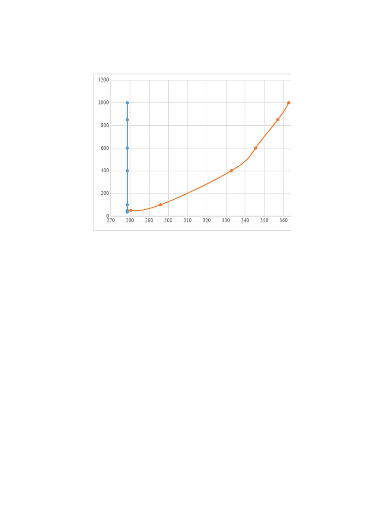 Phase Diagram of Benzene | PDF