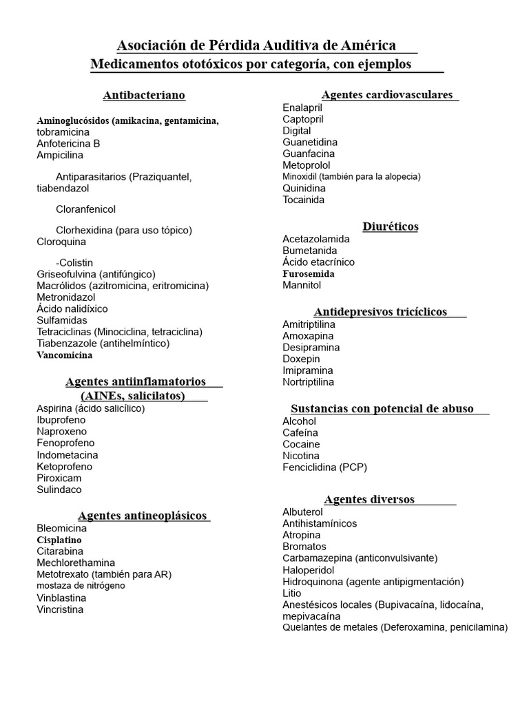 Lista de Medicamentos Ototóxicos | PDF | Especialidades Medicas | Drogas