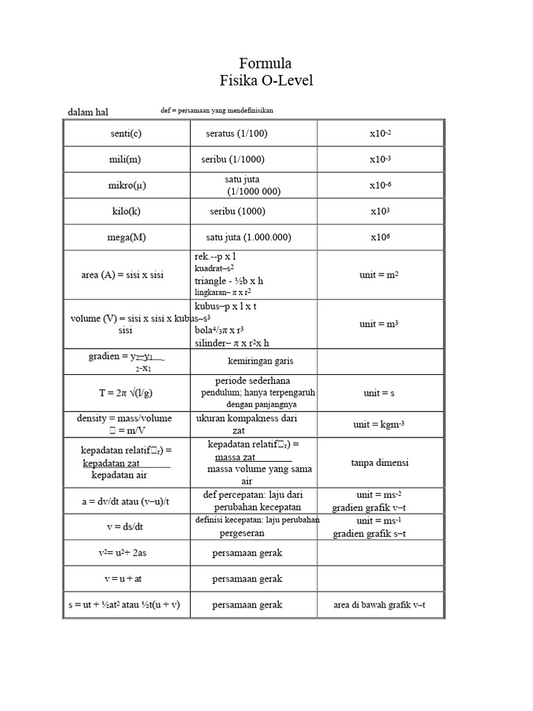 Formula Fisika O-Level dan Konsep Dasar | PDF