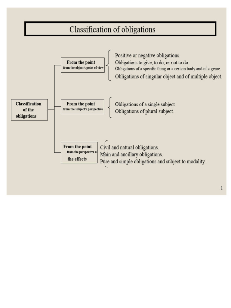 Classification of Legal Obligations | PDF | Bankruptcy | Debtor