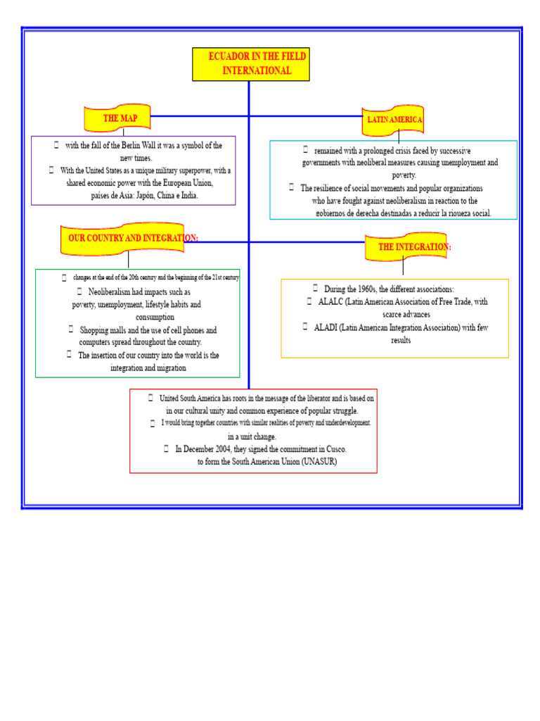 Conceptual Map | PDF | Neoliberalism | The United States