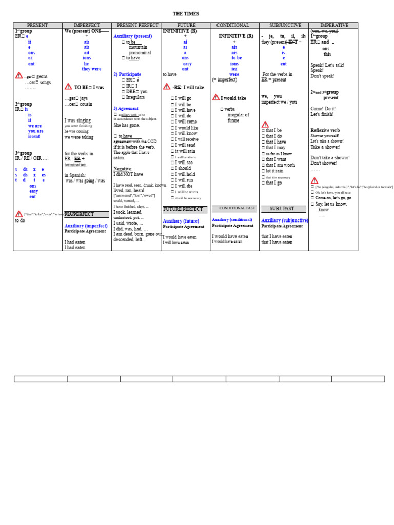FLE - TENSES - summary table | PDF | Semantics | Languages