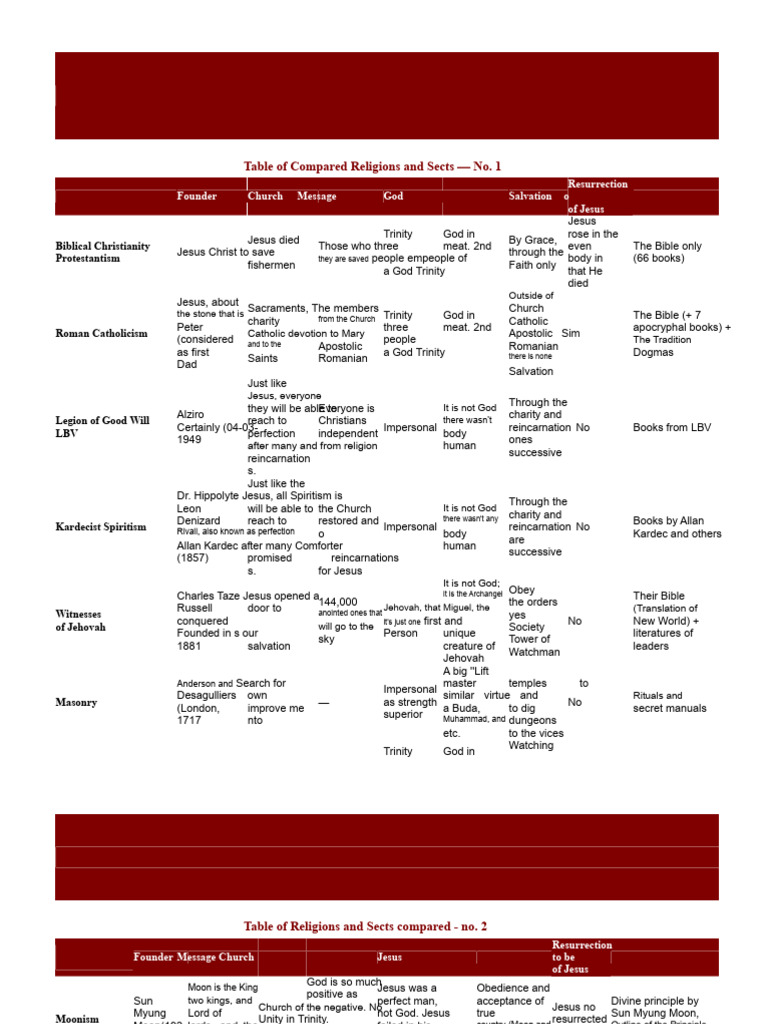 Comparative Analysis of Religions and Sects | PDF | Catholic Church ...