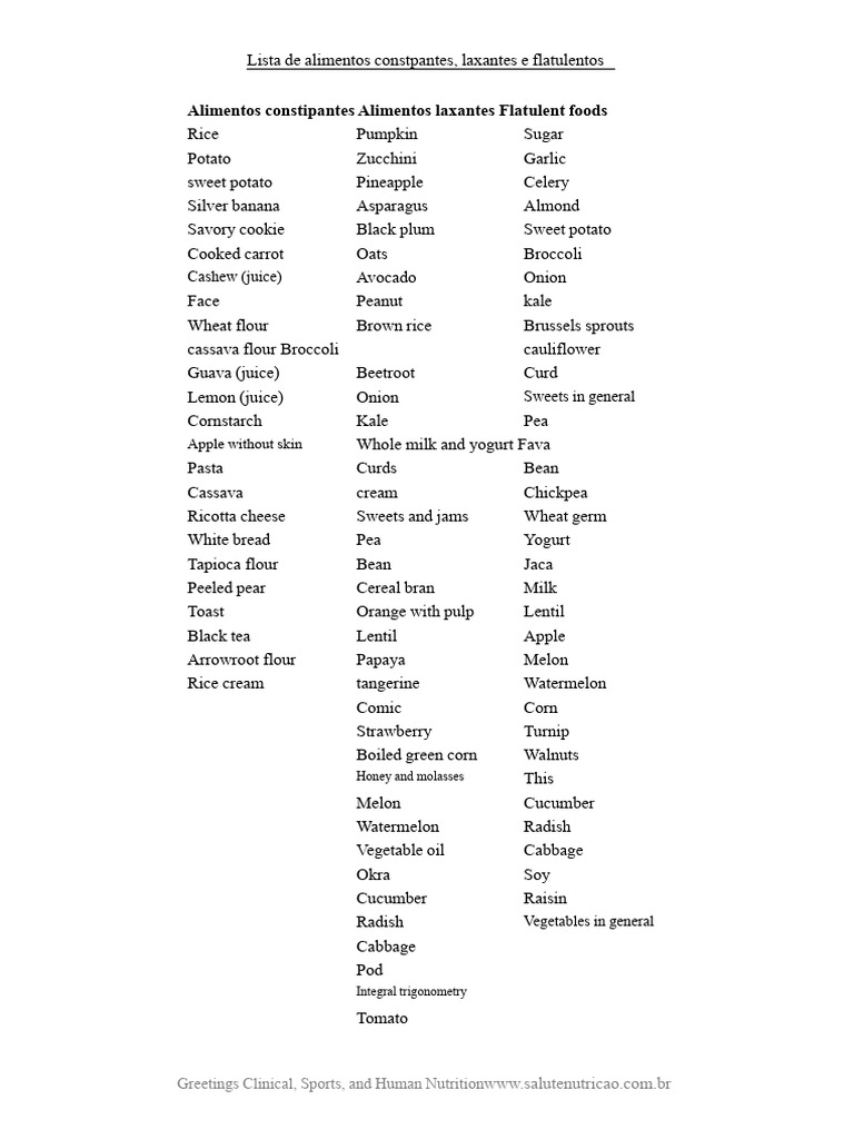 List of Constipating Laxative and Flatulence Foods | PDF