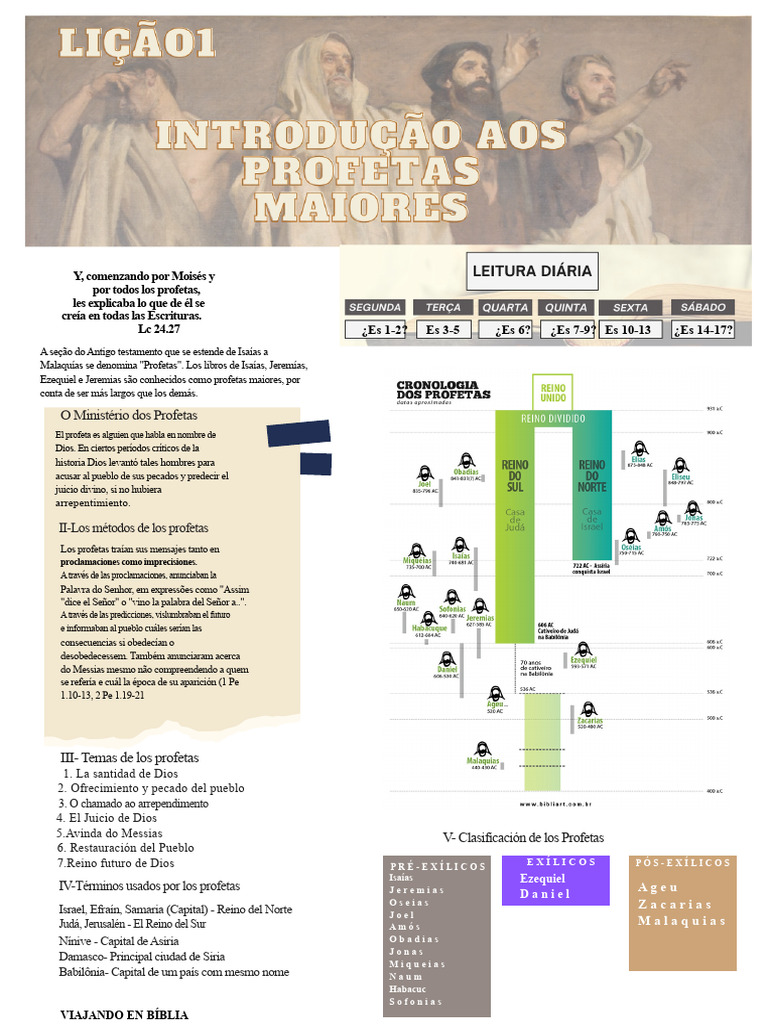 Introducción a los Profetas Mayores | PDF | Jeremías | Jesús