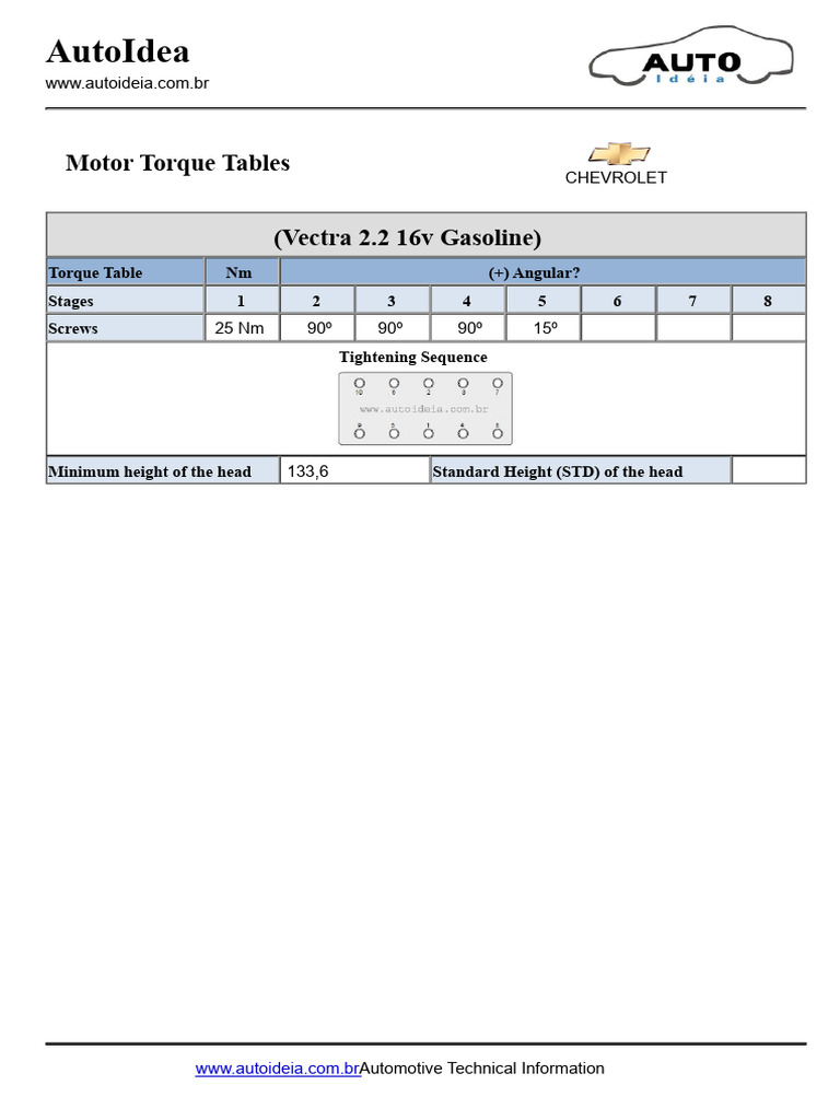 Torque Table | PDF
