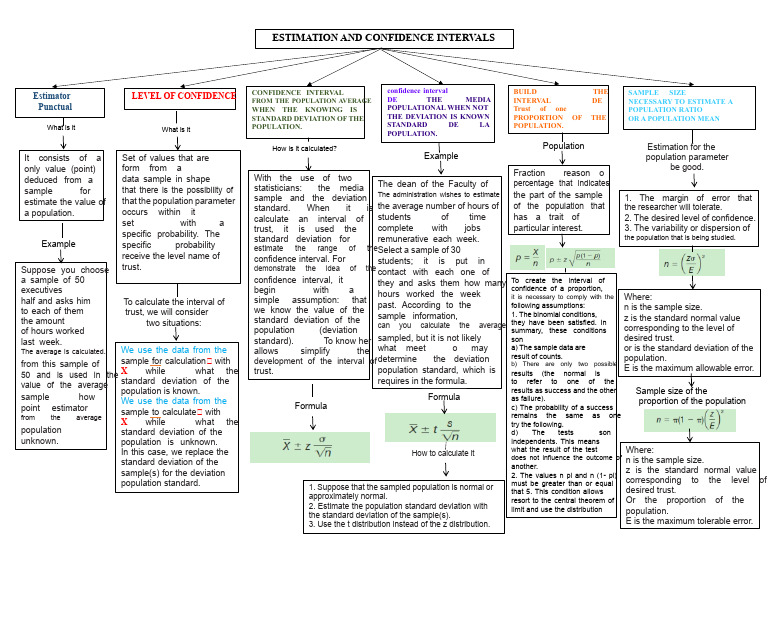Estimation and Confidence Intervals. (1).pdf | PDF | Standard Deviation ...