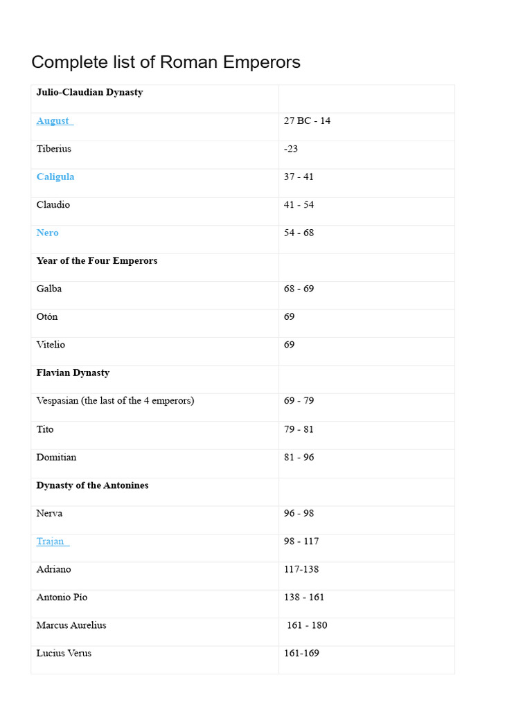 Complete List of Roman Emperors | PDF | Roman Emperors | Roman Empire