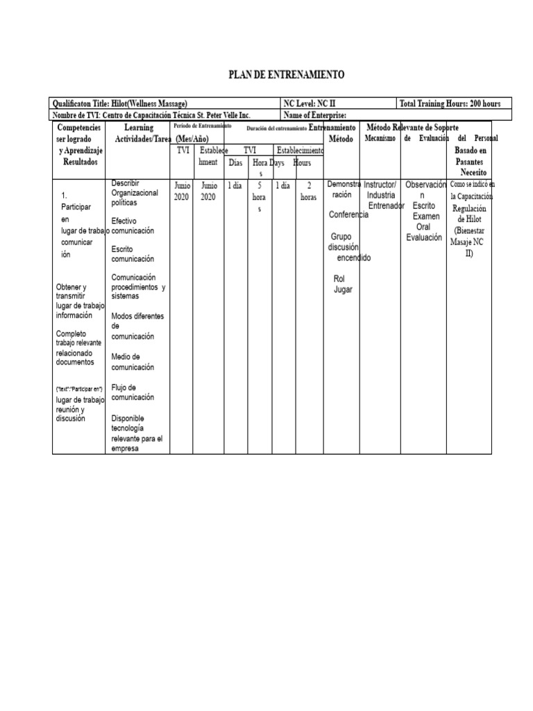 PLAN DE ENTRENAMIENTO para HILOT | PDF | Comunicación | Piel