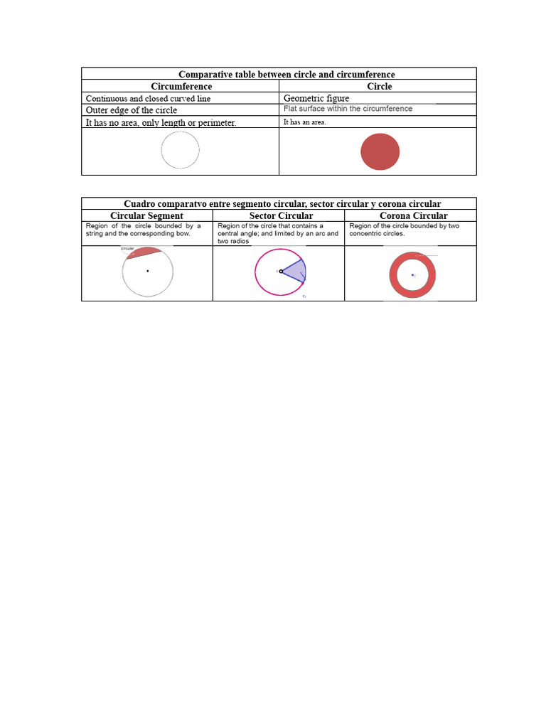 Circle vs Circumference Comparison Guide | PDF