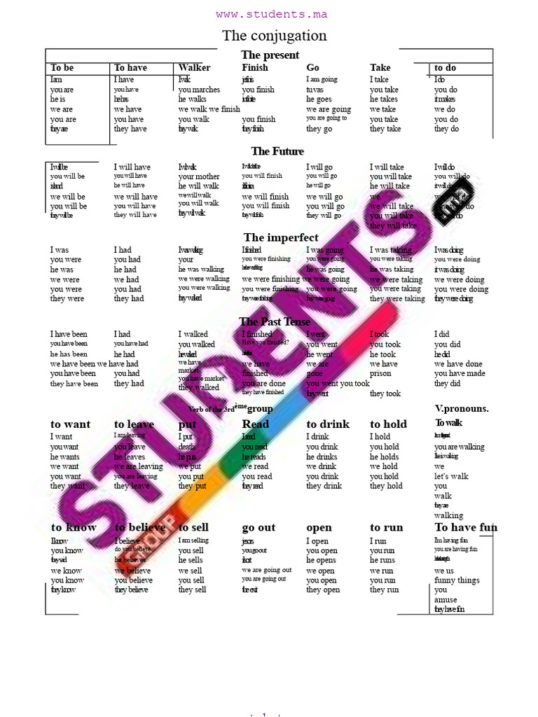 Summary - Lessons - French Subject - Conjugation - Sixth Grade | PDF ...