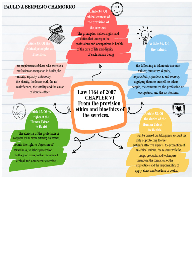 Graphic Organizer Bioethics | PDF | Bioethics | Autonomy