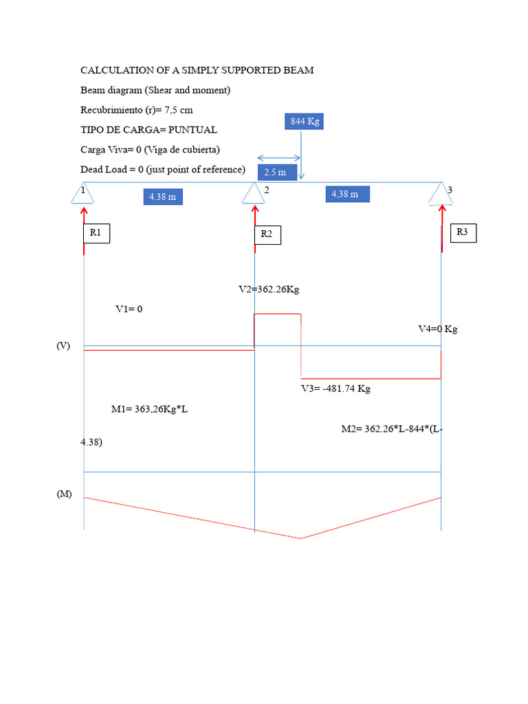Simply Supported Beam Load Calculation | PDF | Beam (Structure ...