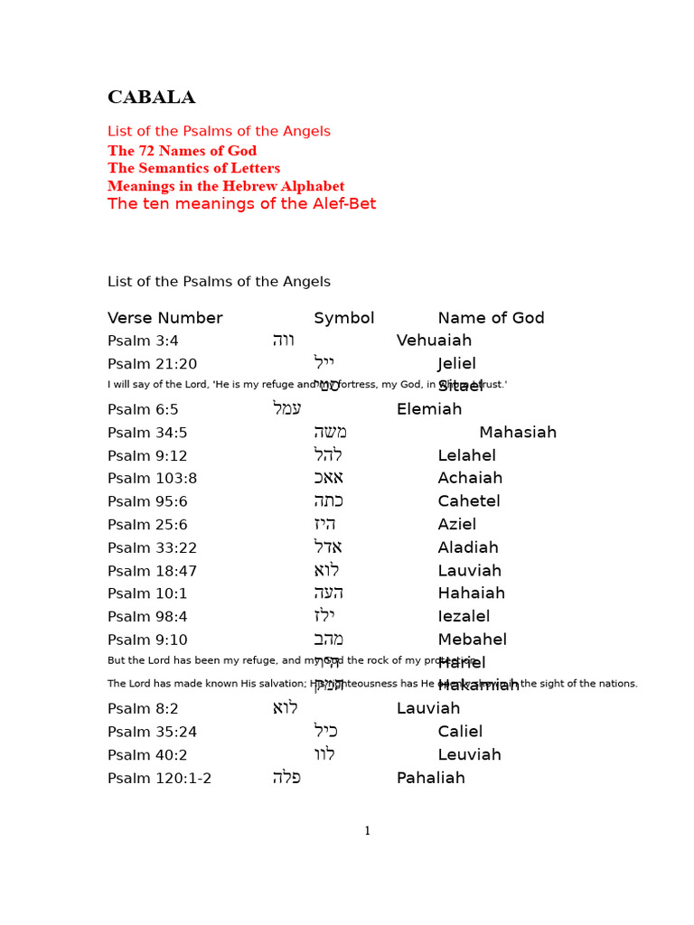 Psalms and 72 Names of God Guide | PDF | Mercy | Love