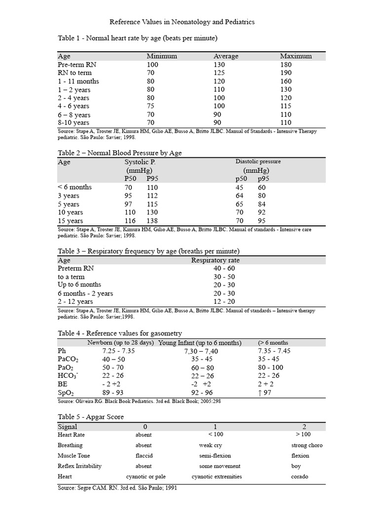 Neonatology and Pediatrics Reference Values | PDF | Blood Pressure ...
