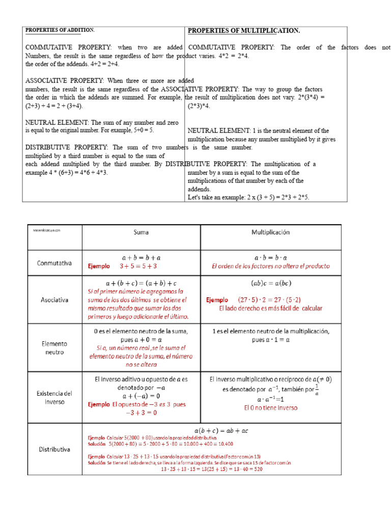 Addition and Multiplication Properties | PDF