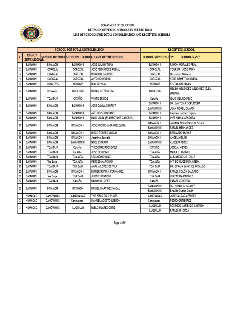 Department of Education Redesign of Public Schools of Puerto Rico List ...