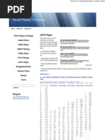 Cosmoplast PPR Pipe Catalogue PDF | PDF