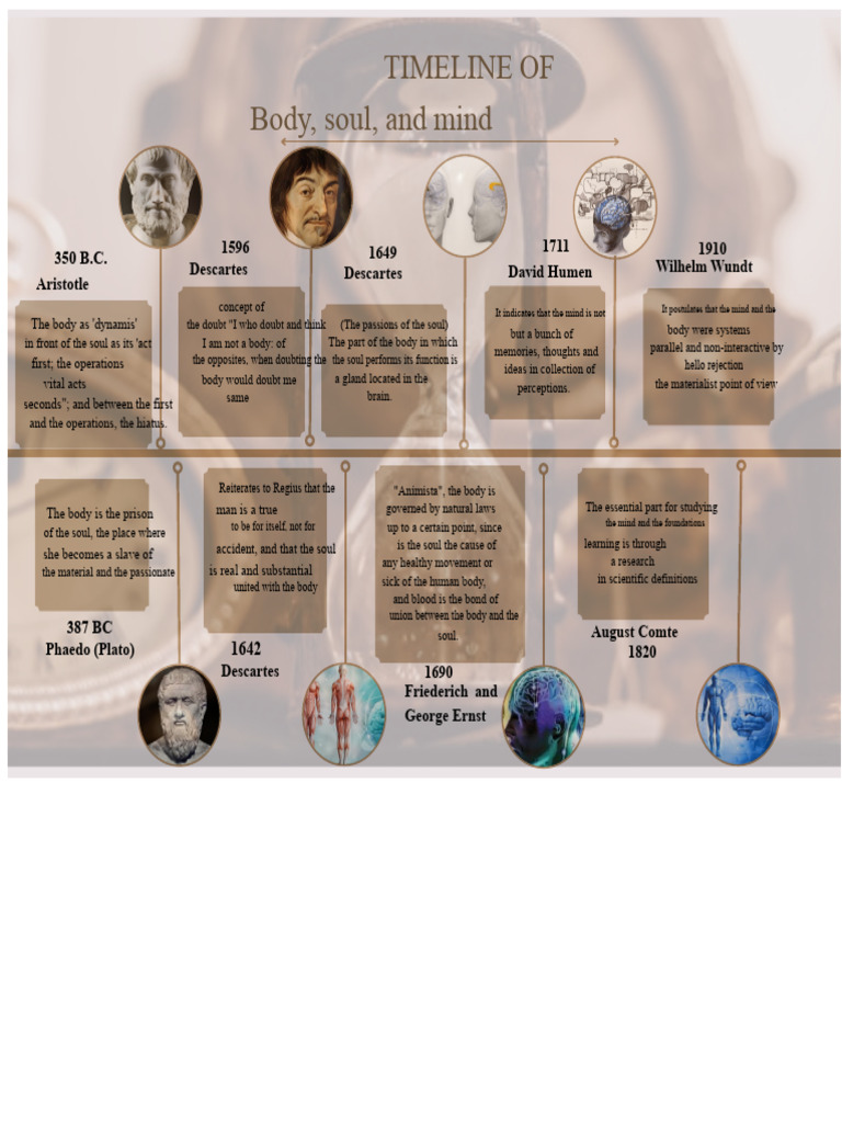 Timeline Body, Mind, and Soul | PDF | Soul | Idea