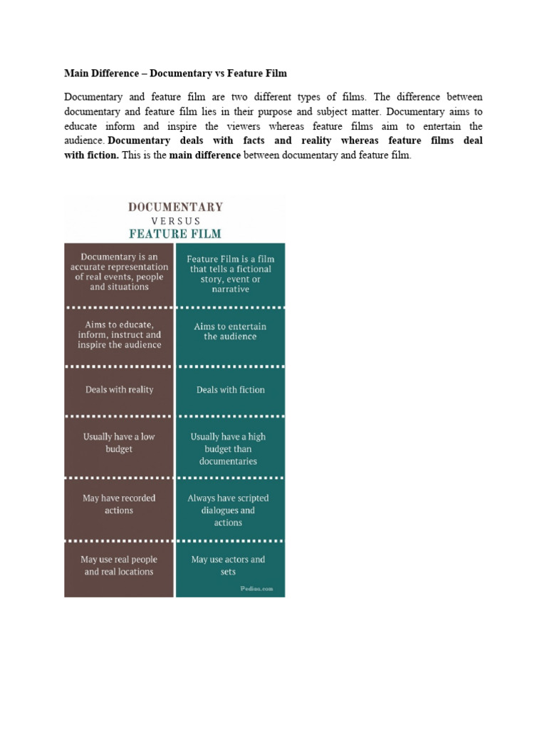 Documentary vs Feature Film Explained | PDF | Documentary Film