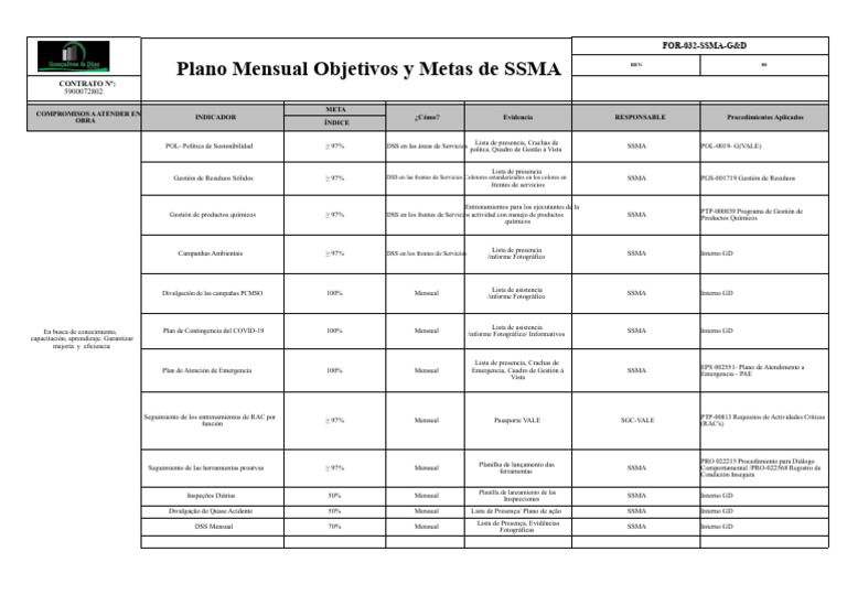 Plan Mensual de Objetivos y Metas de SSMA | PDF