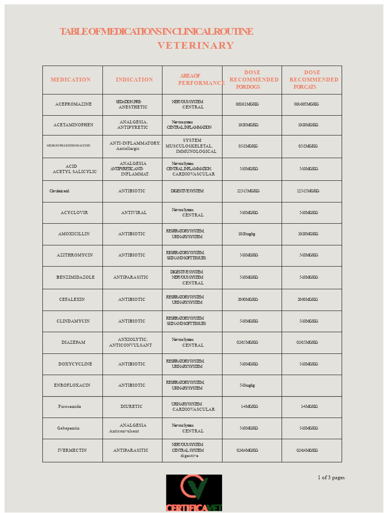 Medication Table in Veterinary Clinical Routine | PDF | Analgesic ...