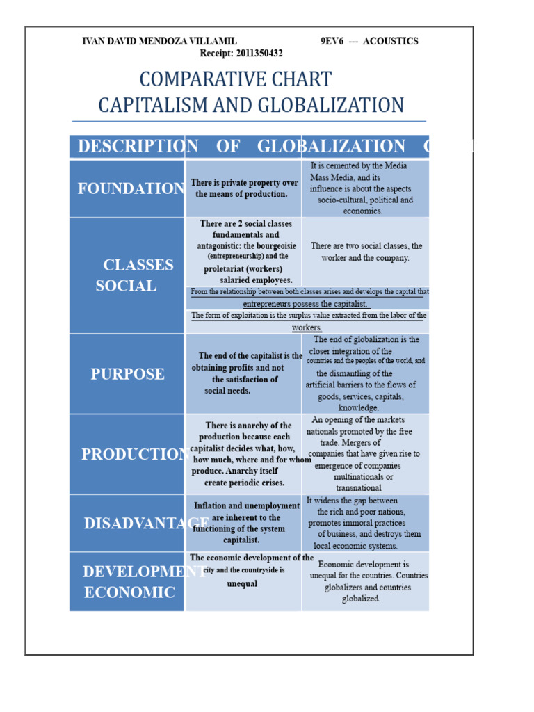 Globalization and Capitalism Analysis | PDF | Capitalism | Globalization