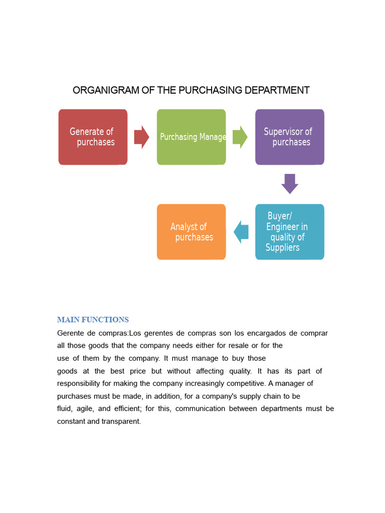 Organizational Chart of the Purchasing Department | PDF | Procurement | Supply Chain